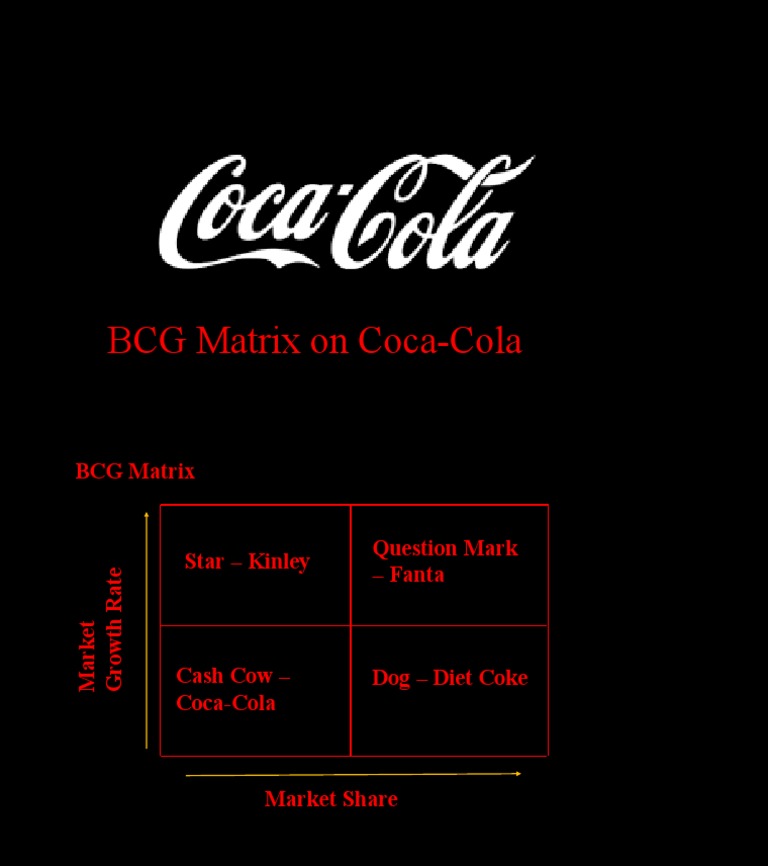 BCG Coca Cola | PDF