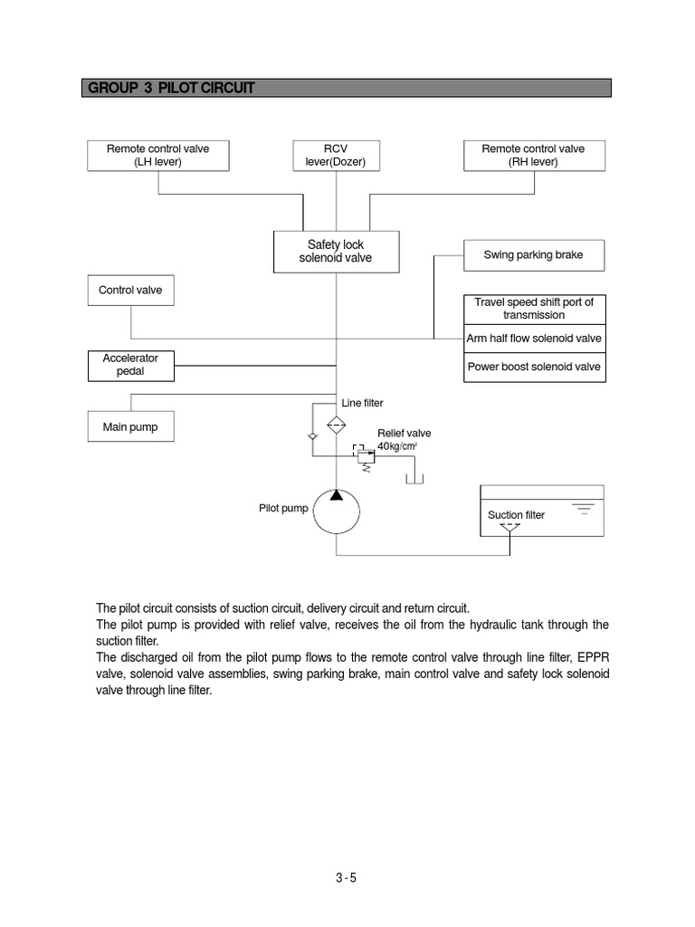 Group 3 Pilot Circuit: Remote Control Valve (LH Lever) RCV Lever (Dozer ...