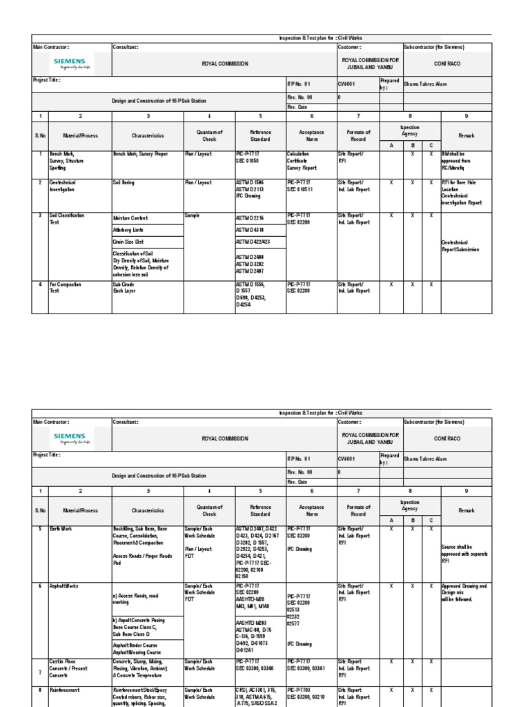 ITP For Civil Works | PDF | Concrete | Building Engineering