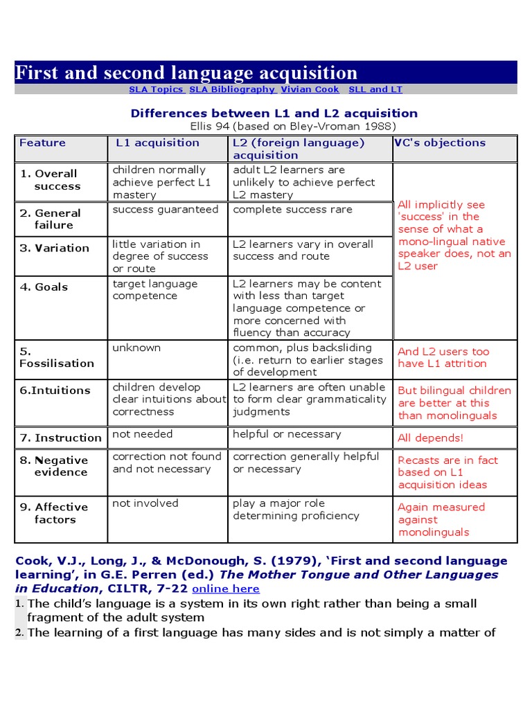 First and second language acquisition