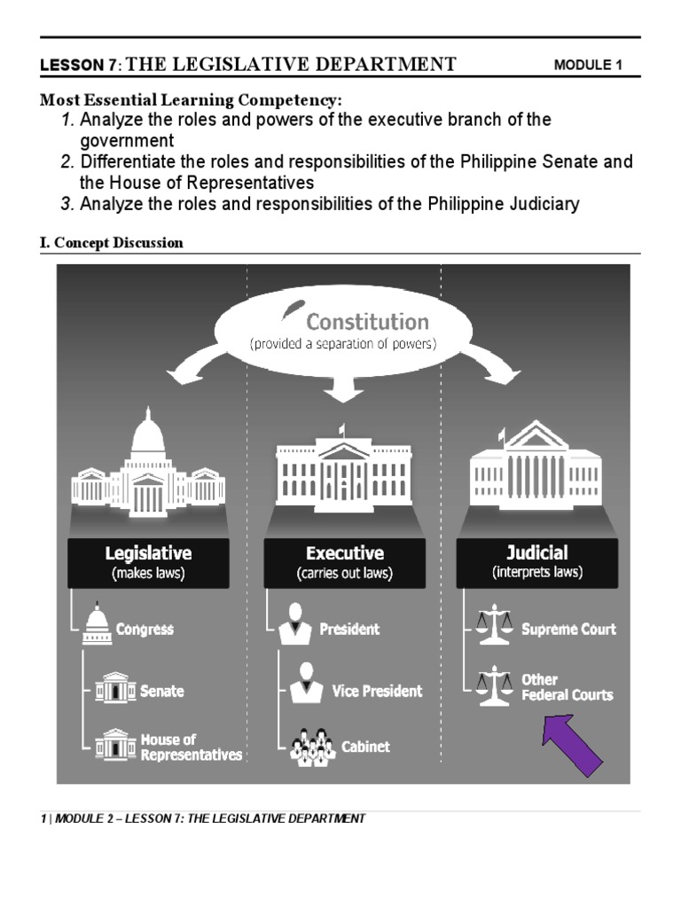Module 2 Lesson 7 | PDF | Social Science | Social Institutions