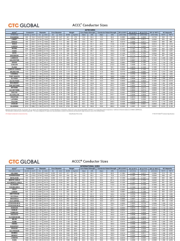 ACCC Sizes | PDF | Sun | Electrical Engineering