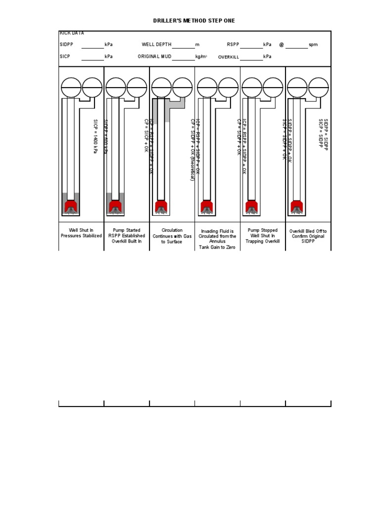 Drillers Method Step One And Two Work Pdf Gas Technologies Hydraulics