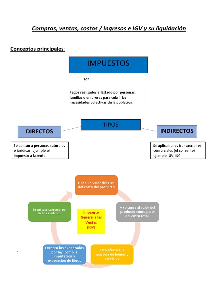 Resumen Impuestos | PDF | Impuestos | Impuesto sobre la renta