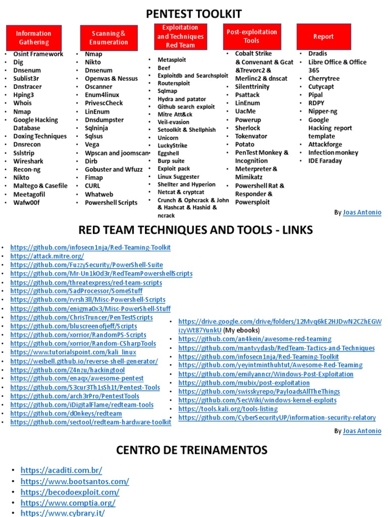 PenTest Toolkit | PDF | Software | Software Testing