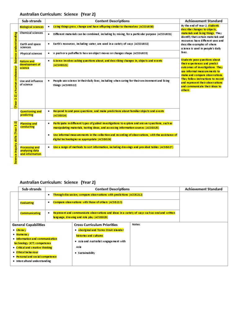Niamh Tosh Biology Year 2 FPD | Download Free PDF | Science ...