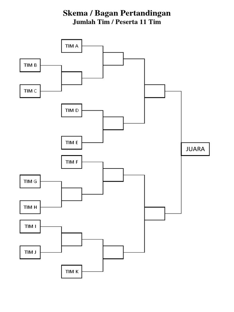 Skema Bagan Pertandingan 11 Tim | PDF