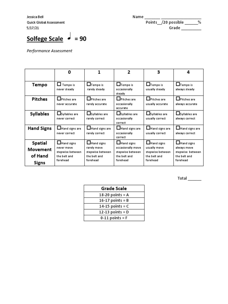 Solfege Scale 90: 0 1 2 3 4 Tempo Pitches Syllables Hand Signs Spatial ...