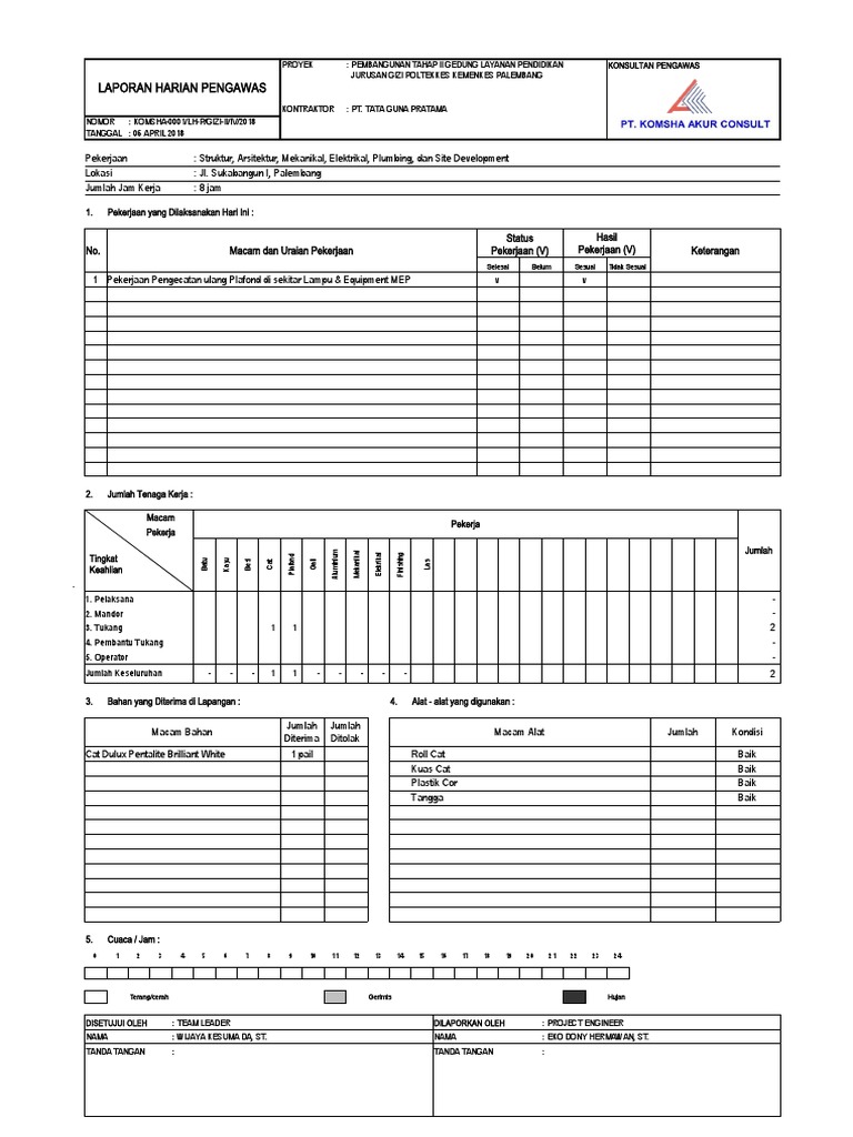 Laporan Harian April 2018 | PDF