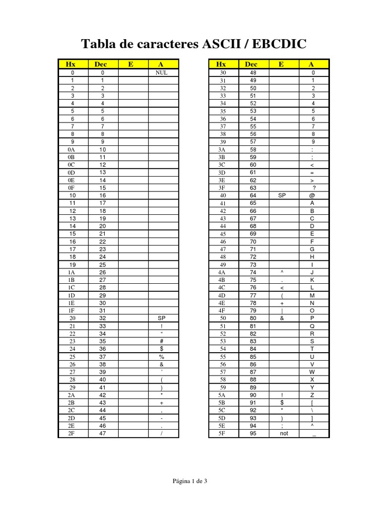 Table ASCII/EBCDIC complète | PDF | Échecs | Ouverture (échecs)