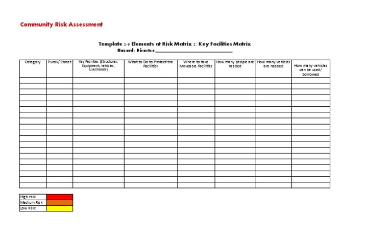 Community Risk Assessment: Template 2-3 Elements at Risk Matrix 2: Key ...