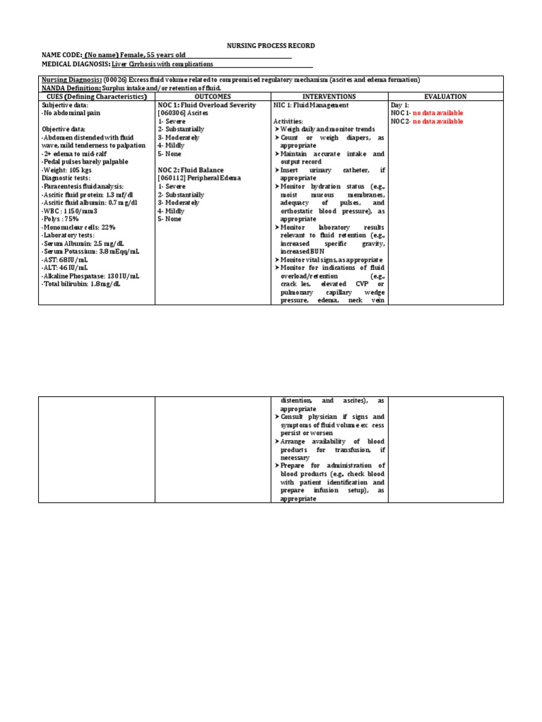 NCP Excess Fluid Volume Related To Compromised Regulatory Mechanism ...
