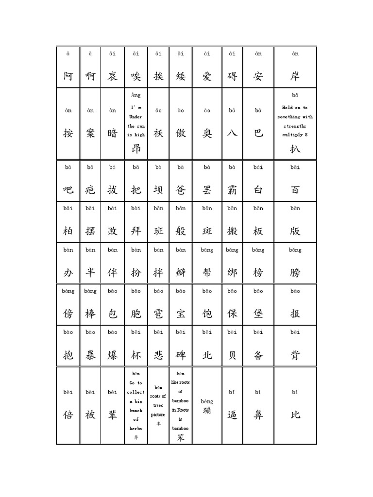 Chinese Characters | PDF