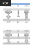 Profil Anggota Boy Band SMASH | PDF