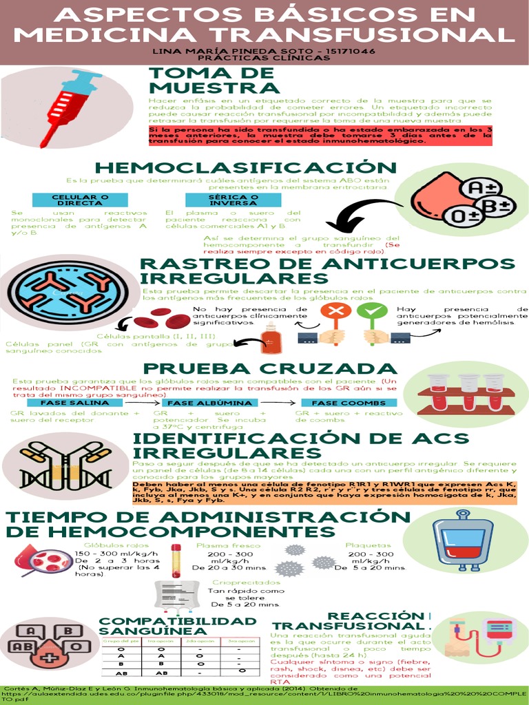 Infografia Medicina Transfusional | PDF | Tipo de sangre | Transfusión ...