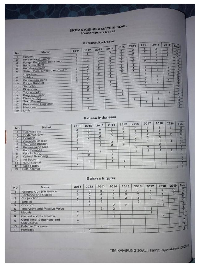 Sebaran Materi Simak UI | PDF Sebaran Materi Simak UI | PDF
