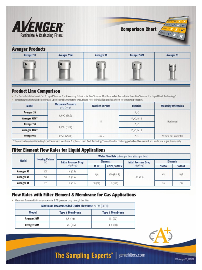 Avenger Products: Avenger 33 Avenger 33M Avenger 38 Avenger 38M Avenger ...