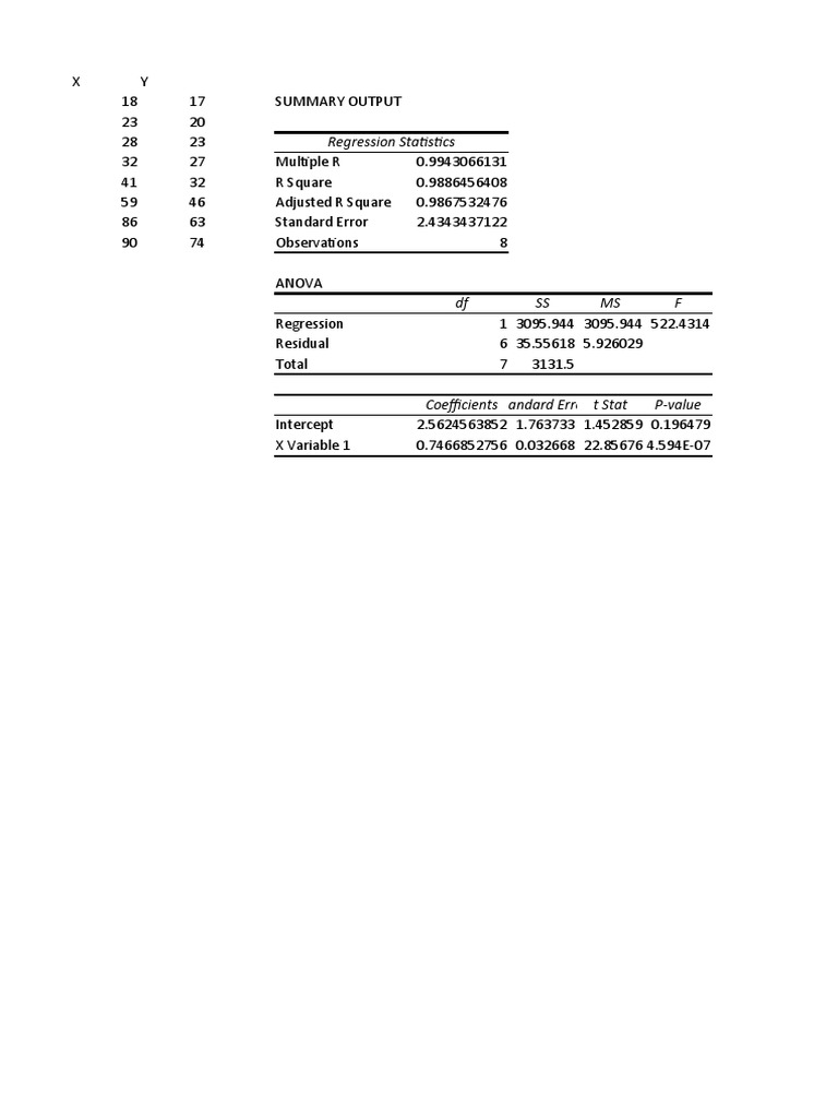 Bel Regresi | PDF | Errors And Residuals | Mathematical And ...