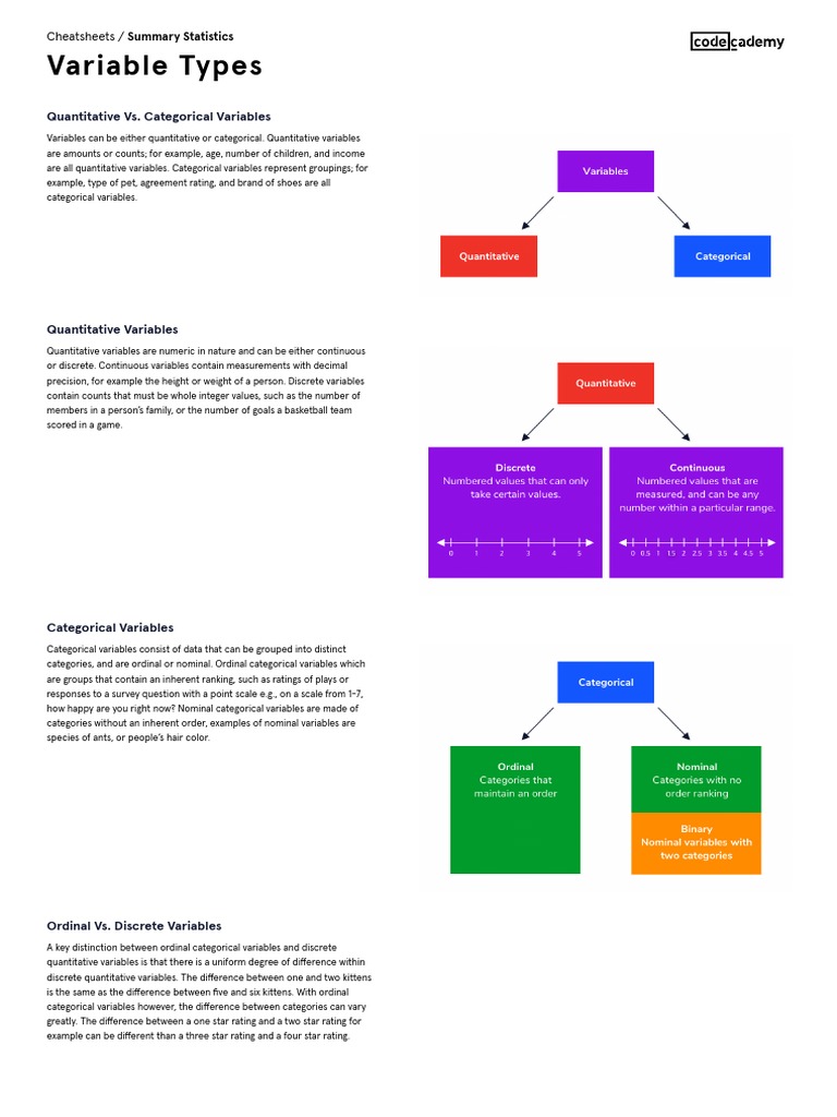 Summary Statistics - Variable Types Cheatsheet - Codecademy | PDF ... Summary Statistics - Variable Types Cheatsheet - Codecademy | PDF ...