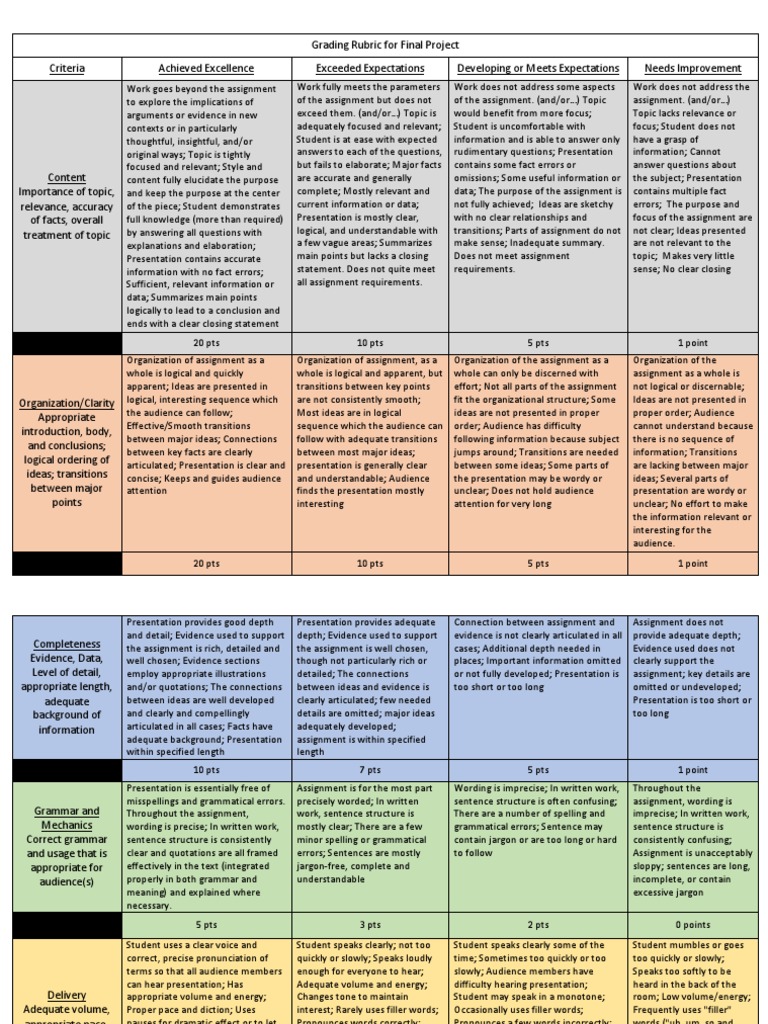Final Project Grading Rubric | PDF | Rubric (Academic) | Information