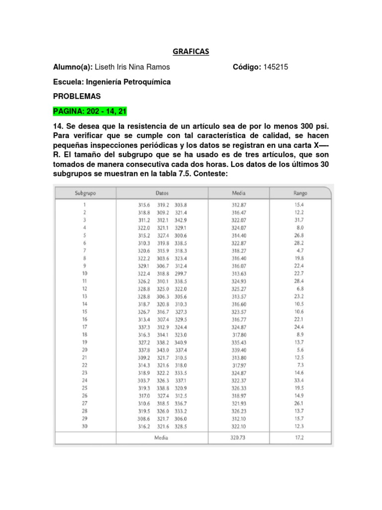 Liseth Iris Nina - Graficas | PDF | Estadísticas | Procesos de negocio