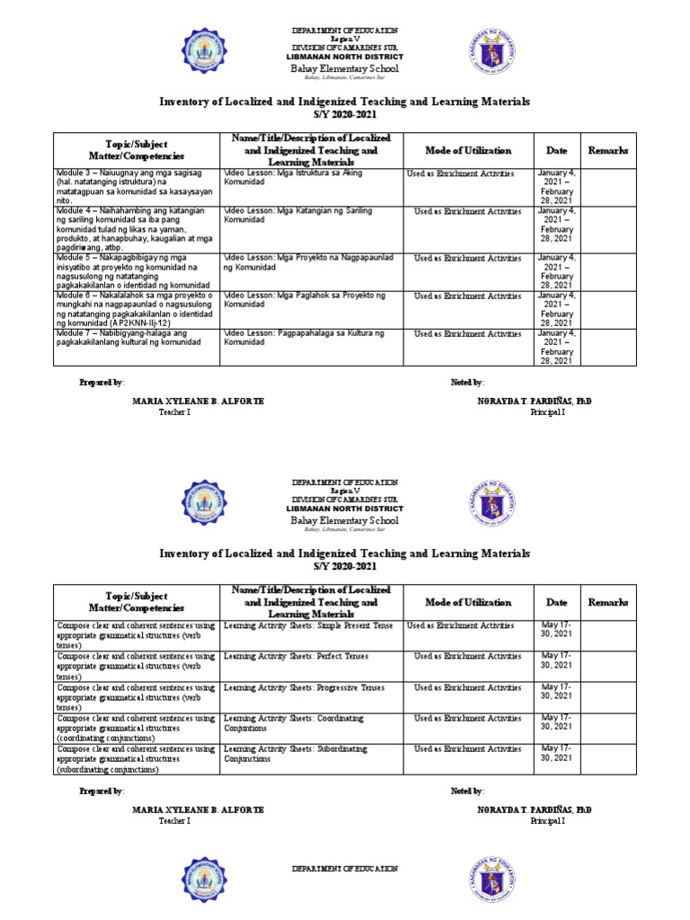 Localized Teaching Materials Inventory | PDF | Learning | Language ...