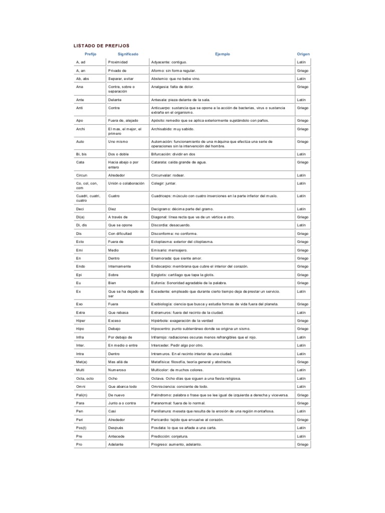 LISTADO DE PREFIJOS MEDICOS