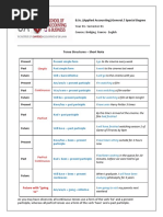 English Tenses Table Chart With Examples PDF | PDF | Perfect (Grammar ...