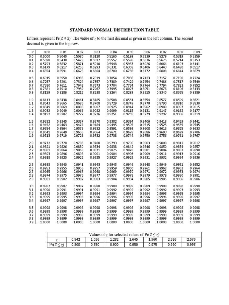 SOA Exam SRM Tables | PDF | Statistics | Statistical Theory
