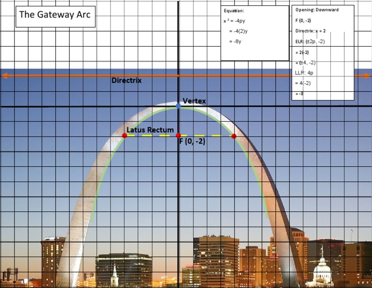 PRECAL - Peta (Graphing) | PDF