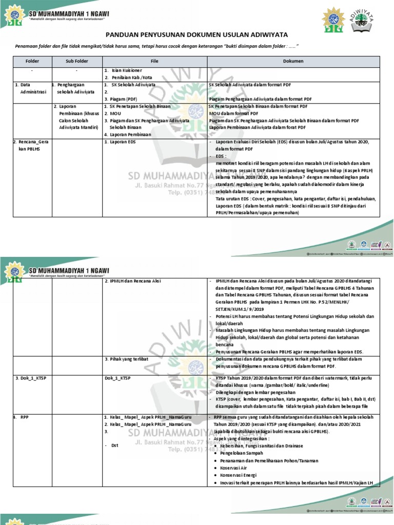 2021 Panduan Penyusunan Dokumen Usulan Adiwiyata | PDF 2021 Panduan Penyusunan Dokumen Usulan Adiwiyata | PDF