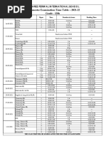 IBDP Examination Schedule _May 2025 | PDF
