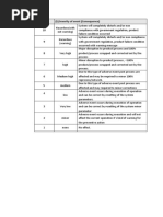 Severity Table - AIAG-VDA Process FMEA | PDF | Regulatory Compliance ...