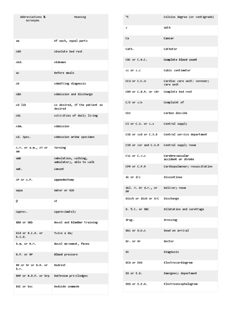 Cancer: Abbreviations & Acronyms Meaning | PDF | Hypertension | Pulse
