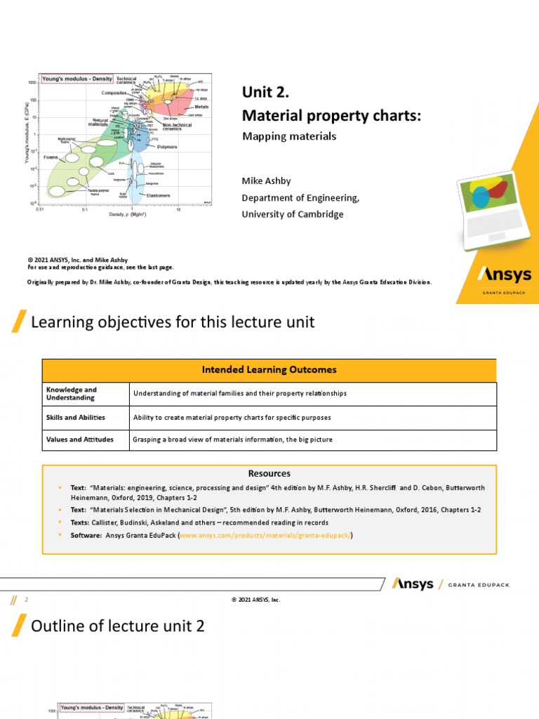 PPTCHAEN21 - Lecture Unit 2. Material Property Charts | PDF | Young's ...