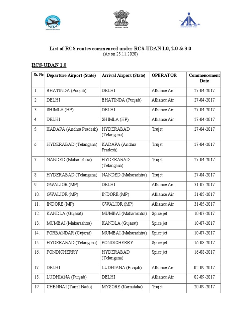 List Of Rcs Routes Commenced Under Rcs Udan 1 0 2 0 And 3 0 Rcs Udan 1 0