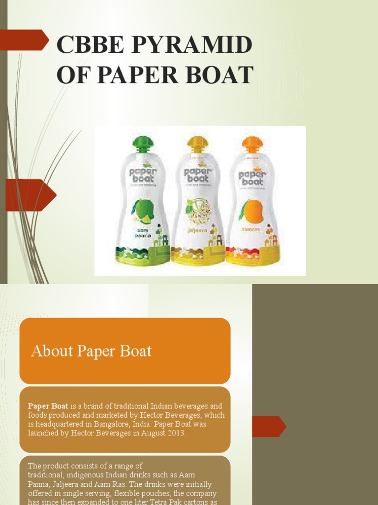 Cbbe Pyramid of Paper Boat | PDF | Brand | Advertising