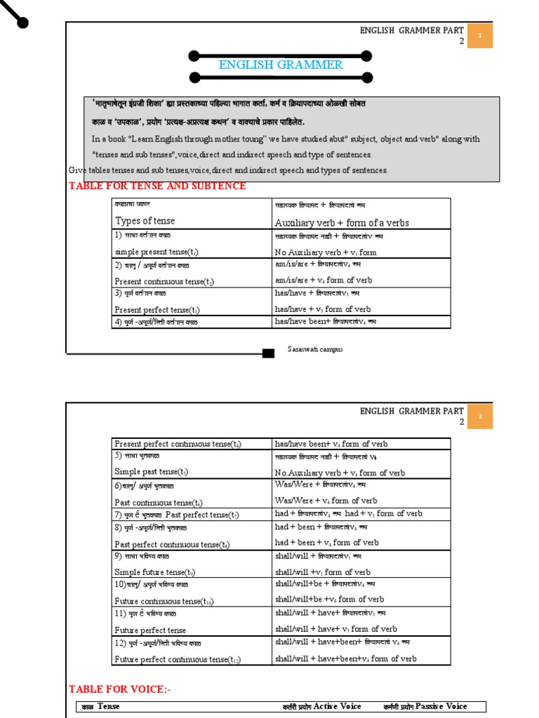 English Landscape 00003 | PDF | Verb | English Grammar