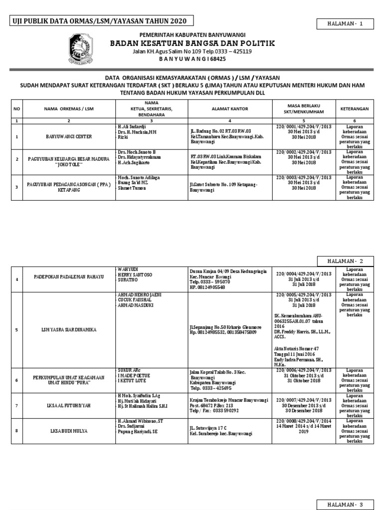 UJI PUBLIK DATA ORMAS/LSM | PDF