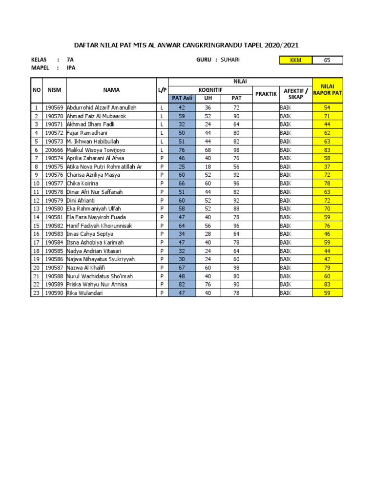 Form Nilai Pat Genap Mts 2020-2021 | PDF
