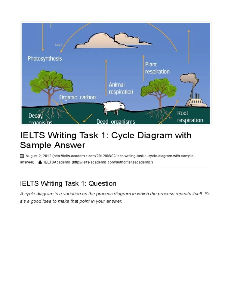 Ielts Writing Task 1 Cycle Diagram With Sample Answer