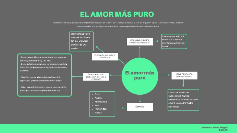 Mi Mapa Mental | PDF | Amor