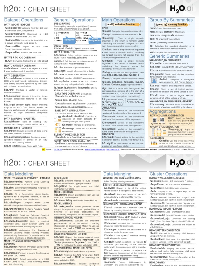 Cheat Sheet: Dataset Operations General Operations Math Operations ...