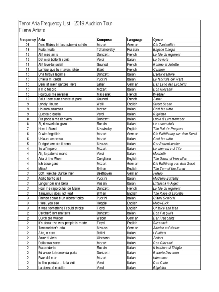 Tenor Aria Frequency List - 2019 Audition Tour Filene Artists | PDF ...