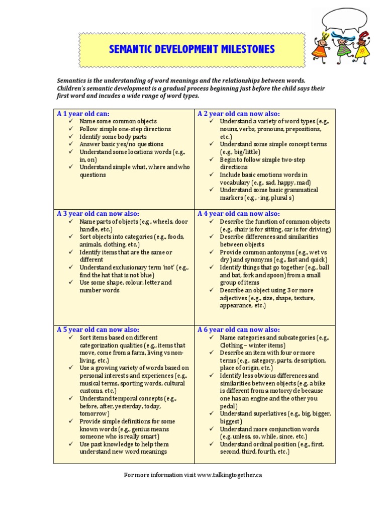 Semantic Development Chart Semantic Mapping Vocabulary Lesson Plans