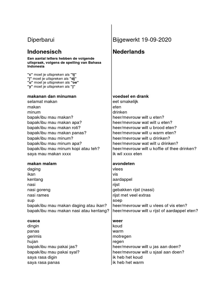Indonesisch - Nederlands 19-09-2020 | PDF