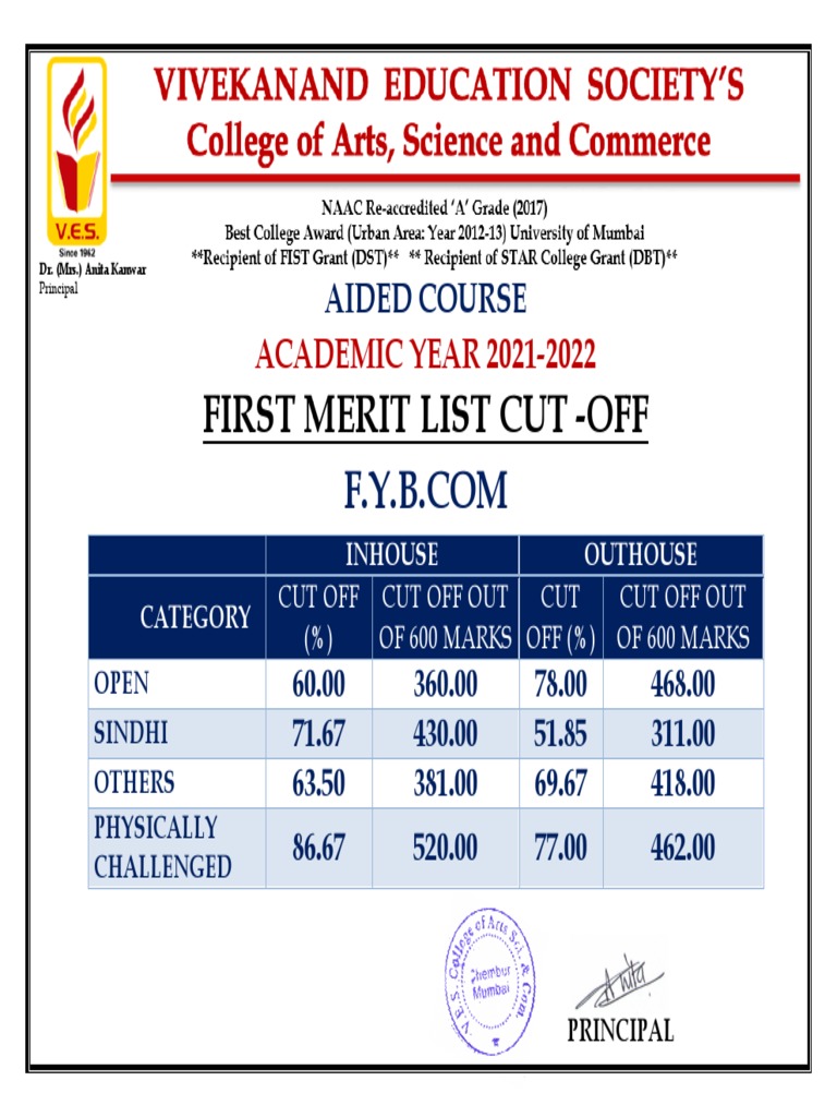 2021-2022 First Merit List Cut-Offs | PDF
