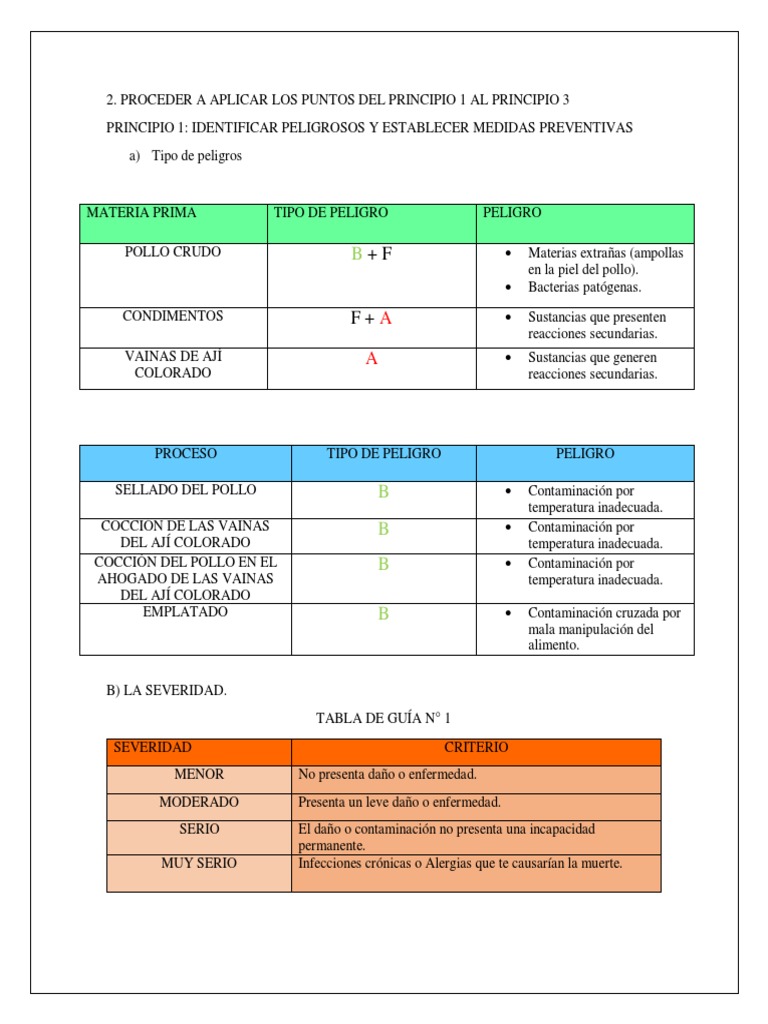 Peligros y Cocción Segura del Pollo | PDF | Análisis de Riesgo y Puntos ...