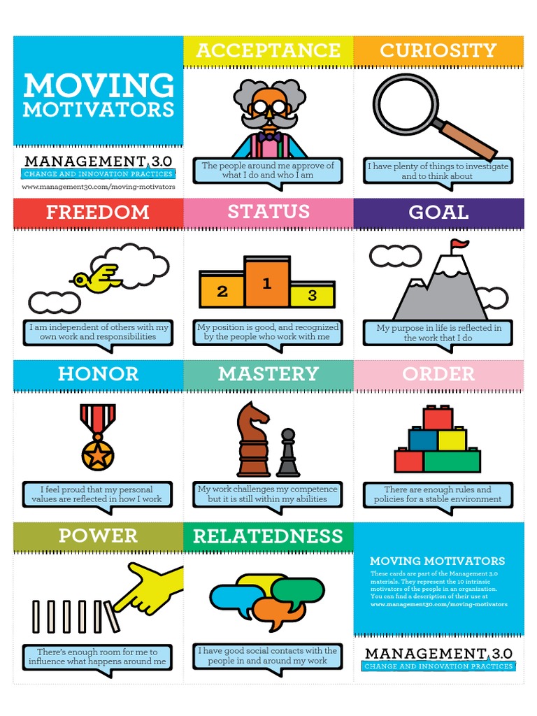 Moving Motivators 2015 Self Print A4 English | PDF