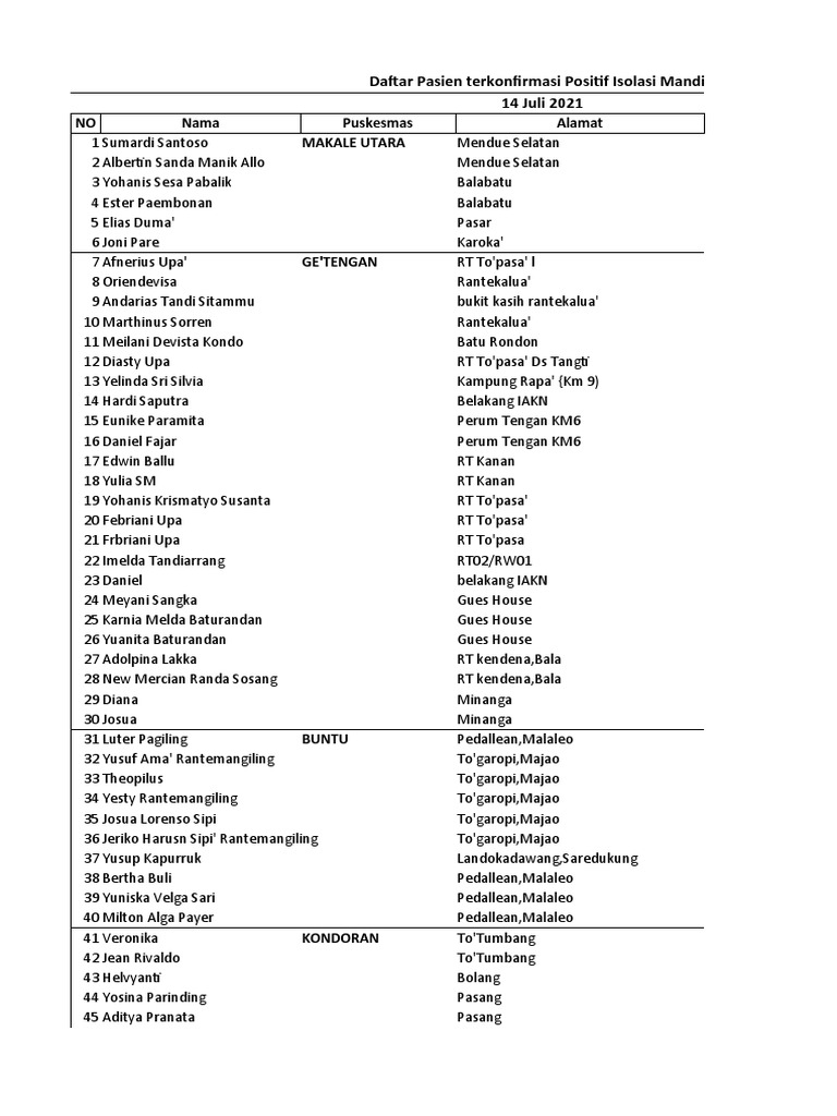 Rekap Pasien Isman1 | PDF